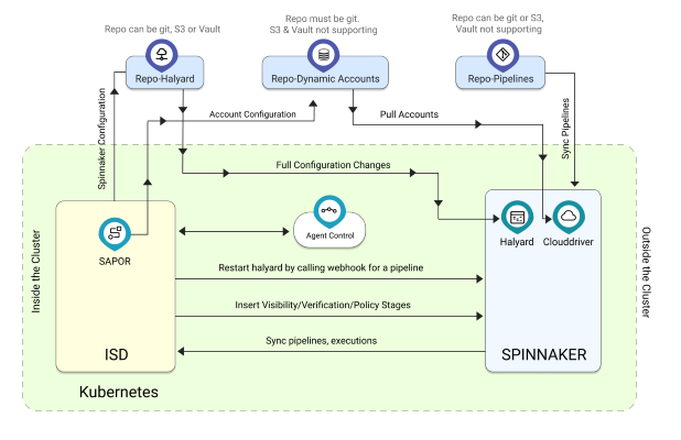 ISD Deployment Architecture - OpsMx ISD Documentation