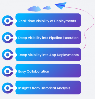 Observability - OpsMx ISD Documentation